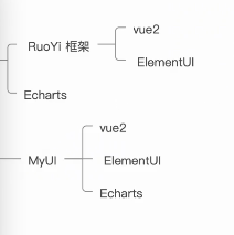 前端开源框架jeecg和RuoYi，myui,vue-element-admin_myui集成ruiyi-CSDN博客
