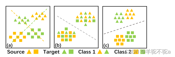 【域适应十二】2020 Cvpr Unsupervised Domain Adaptation Via Structurally Regularized Deep Clustering Csdn博客 4104