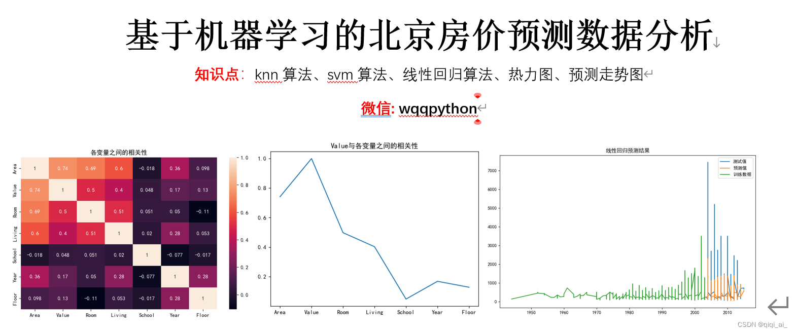 基于机器学习的北京房价预测数据分析 完整代码数据 可直接运行基于机器学习的房价预测模型得分 Csdn博客