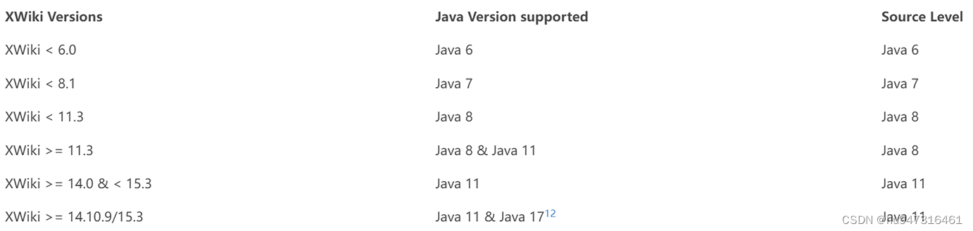 XWiki安装篇之使用deb包方式安装14.10 LTS版本_xivoeds安装包-CSDN博客