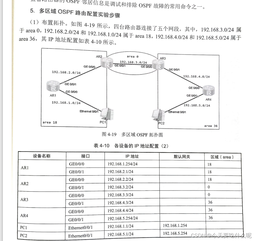 内部网关协议osrf-CSDN博客