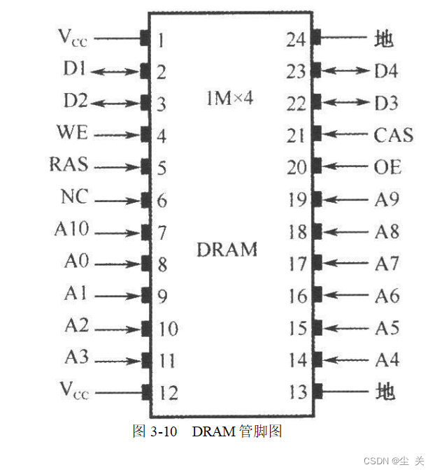 计算机组成原理---第三章存储系统_读写周期波形图-CSDN博客