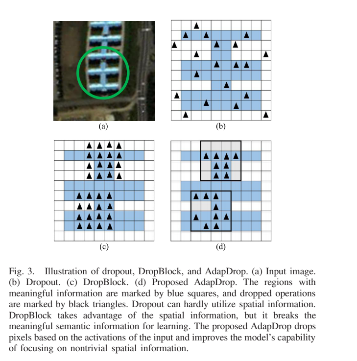 Dropout、DropBlock、AdaptiveDrop_adaptive dropout-CSDN博客