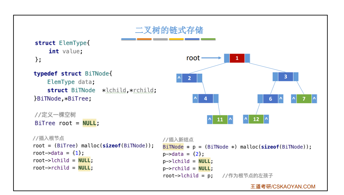 王道考研中对于BiTNode和*BiTree的理解-CSDN博客