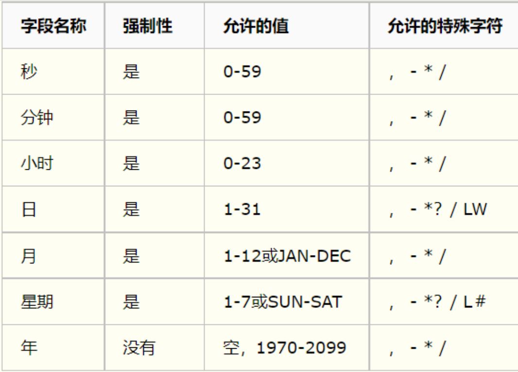 Quartz之基本使用_quartz每秒执行一次-CSDN博客
