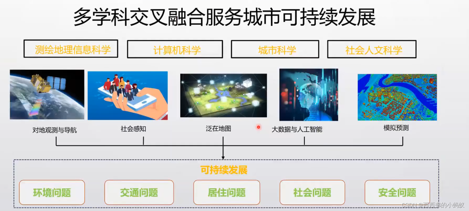 时空大数据发展报告_时空信息 报告-CSDN博客