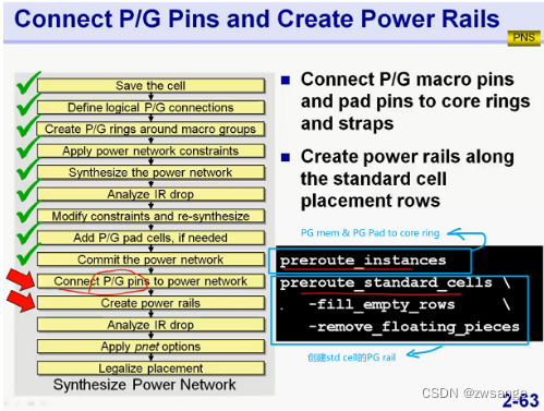 第二十七课：Power Network Synthesis(PNS)_什么是pg strap-CSDN博客