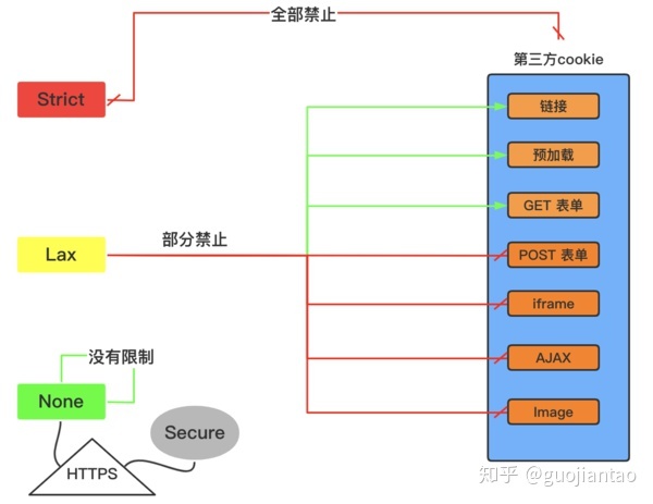 iframe调用action接口加载jsp时，session丢失问题_解决iframe嵌套页面session失效的问题 jsp java-CSDN博客