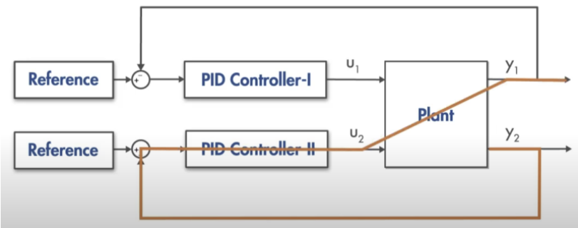 模型预测控制MPC-CSDN博客