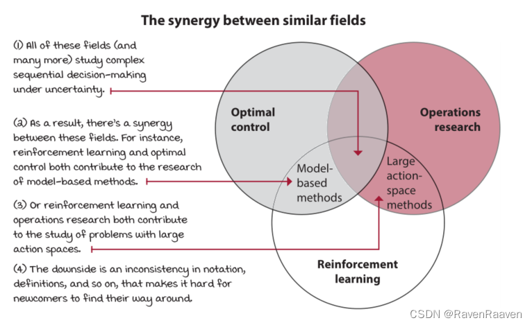 《Grokking Deep Reinforcement Learning》笔记（Chapter 1-2）_grokking deep reinforecement learing pdf ...