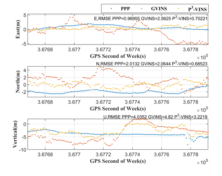 上海交大最新工作：PPP+VIO紧耦合SLAM系统P3-VINS_ppp-vins-CSDN博客