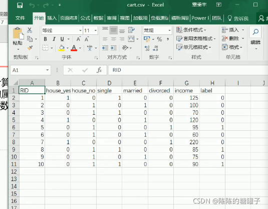 决策树——cart算法 实战(sklearn) Sklearn包进行决策树 其算法为cart优化版 Csdn博客