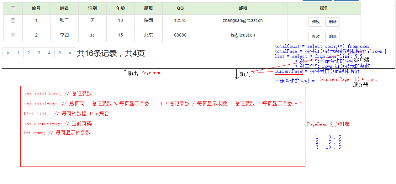 用户信息列表管理系统（黑马小项目）-CSDN博客
