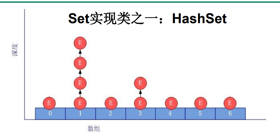Hash表与Hashset_哈希表 hashset-CSDN博客
