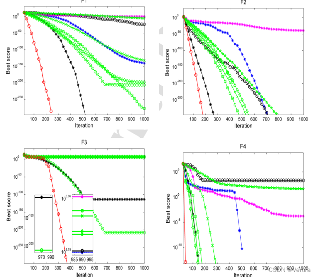 最新[SCI期刊]A reinforced exploration mechanism whale optimization ...