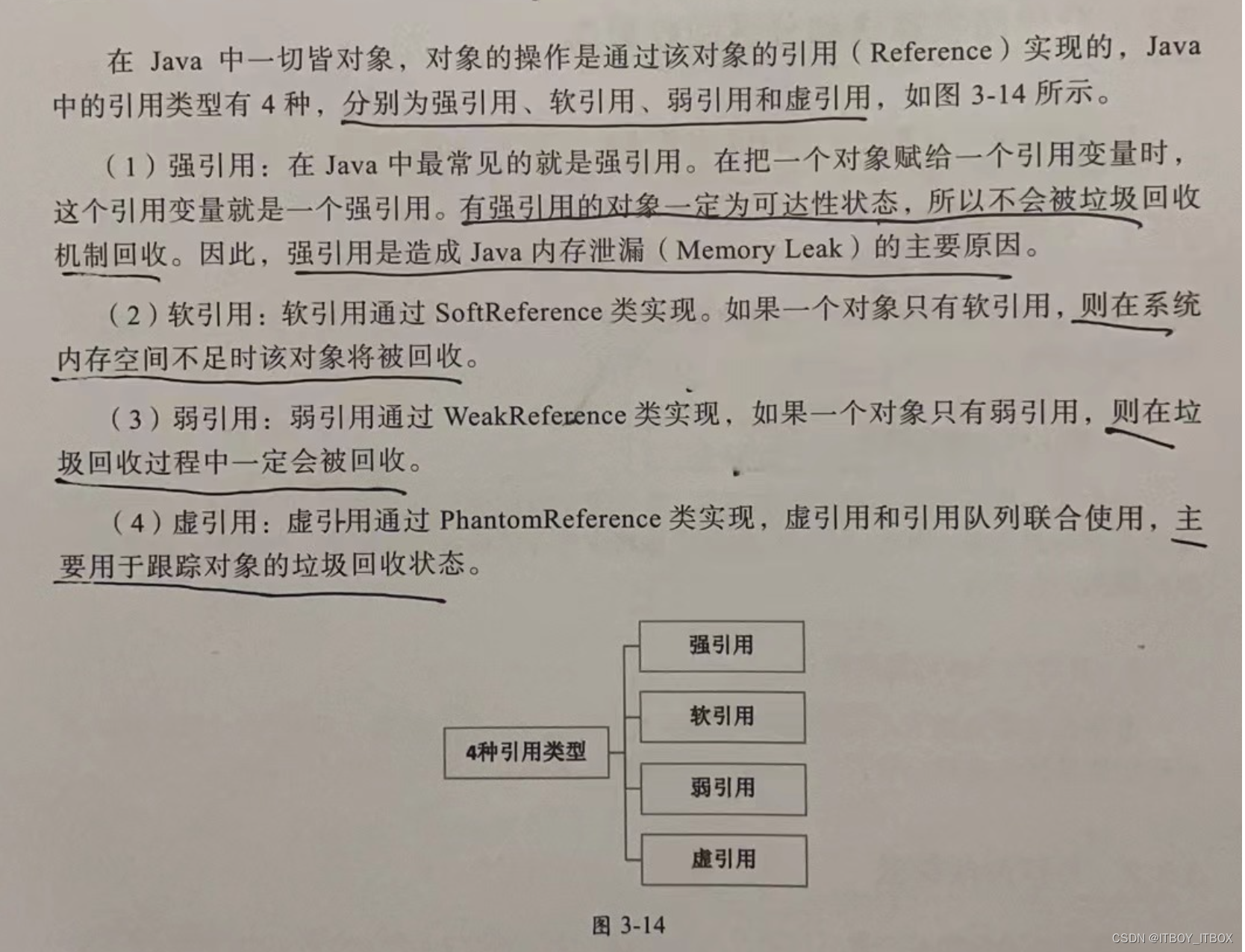 Java中的4种引用类型 Csdn博客
