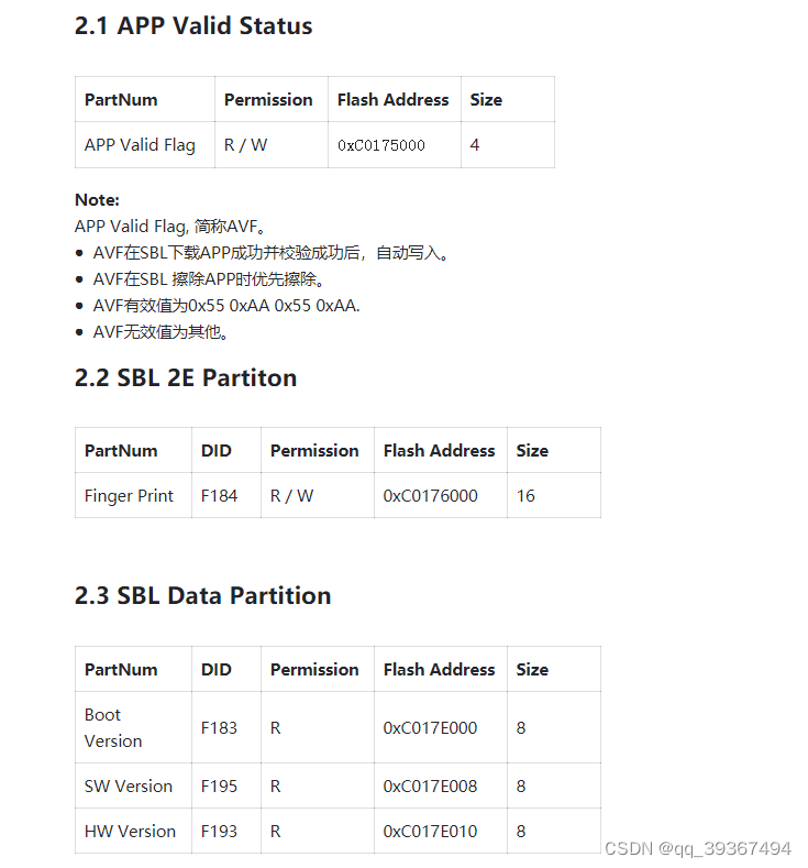 Draft-Flash Memory Layout-CSDN博客