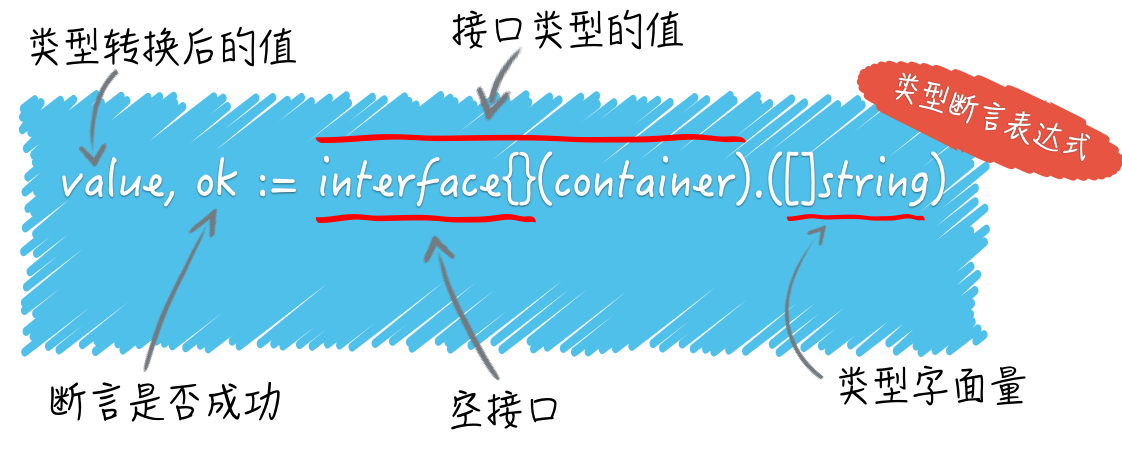 Go 学习笔记（35）— Go 接口 interface （接口声明、接口初始化、接口方法调用、接口运算、类型断言、类型查询、空接口 ...