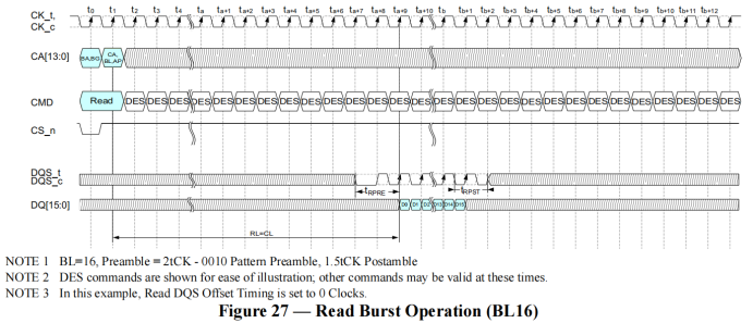 【JESD79-5之】4 DDR5 SDRAM命令描述和操作-7(read operation)_bc8 otf-CSDN博客