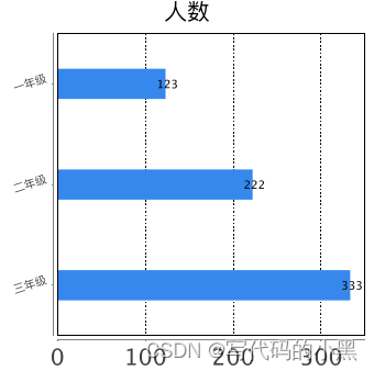 java 生成图表（柱状图，饼状图）-1_java生成图表-CSDN博客