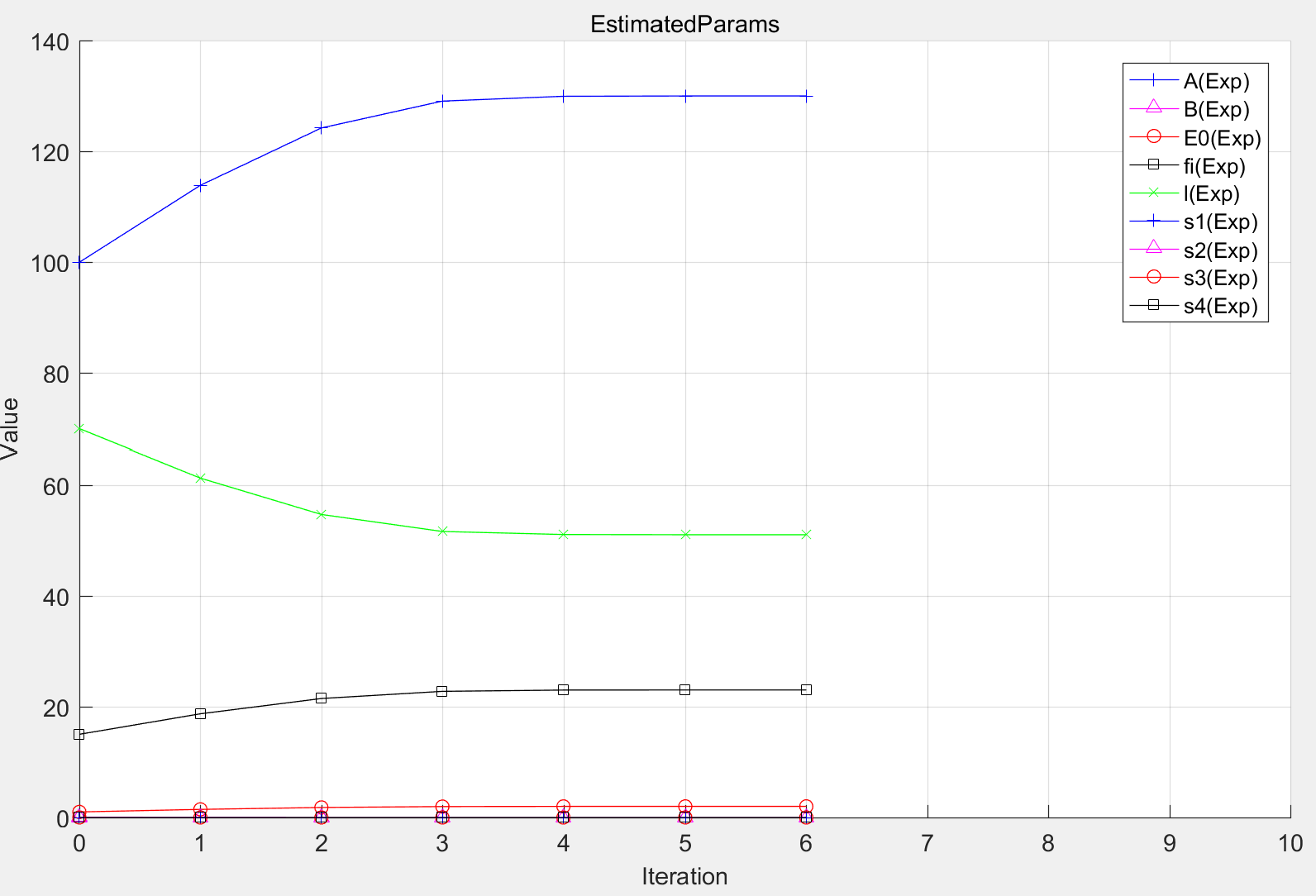 PEMFC燃料电池参数估计_pemfc model parameter identification-CSDN博客