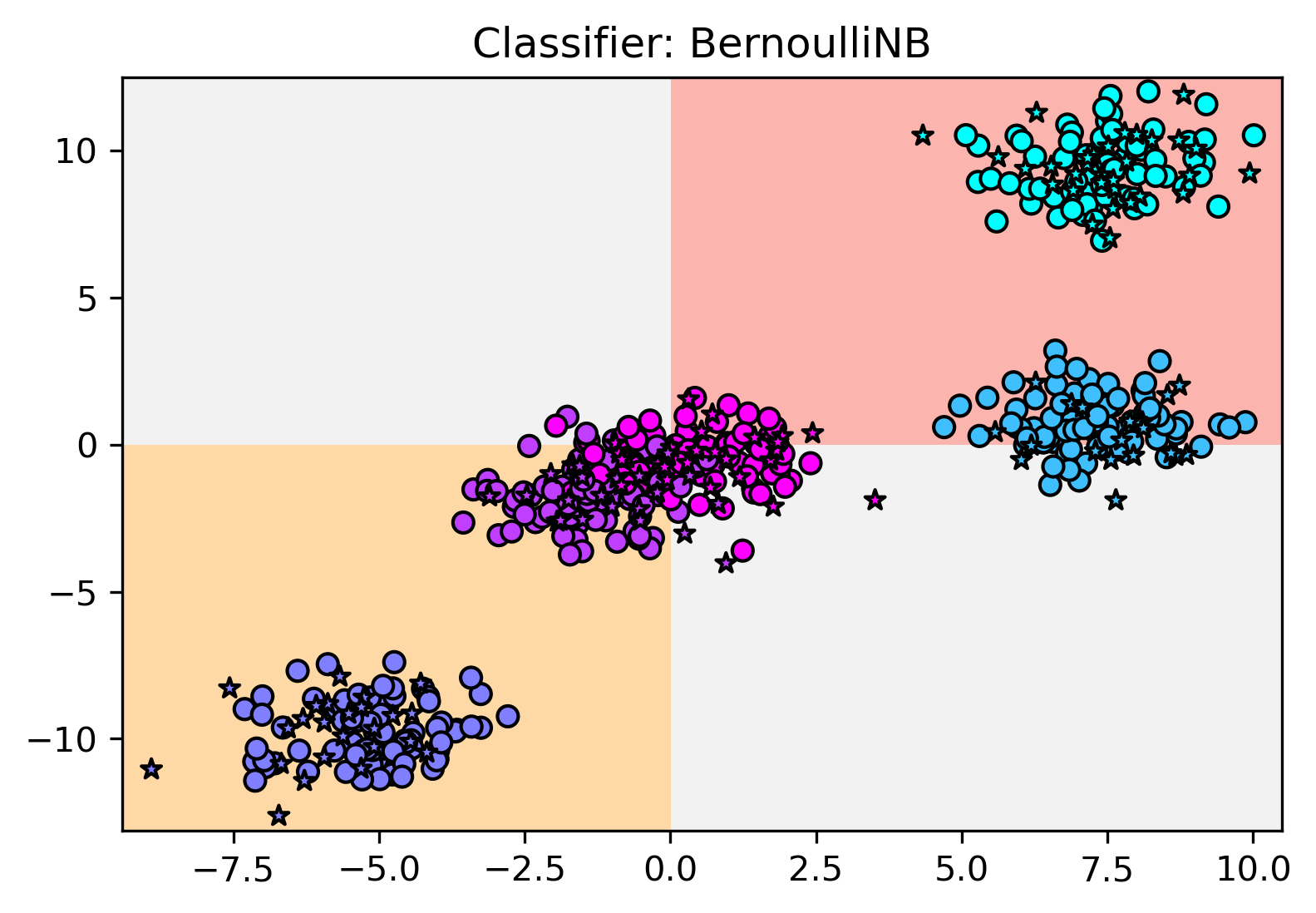 朴素贝叶斯算法sklearn实现的学习笔记cmappltcmspring Csdn博客