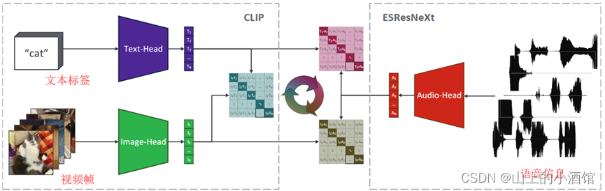 CLIP扩展_can language understand depth?-CSDN博客
