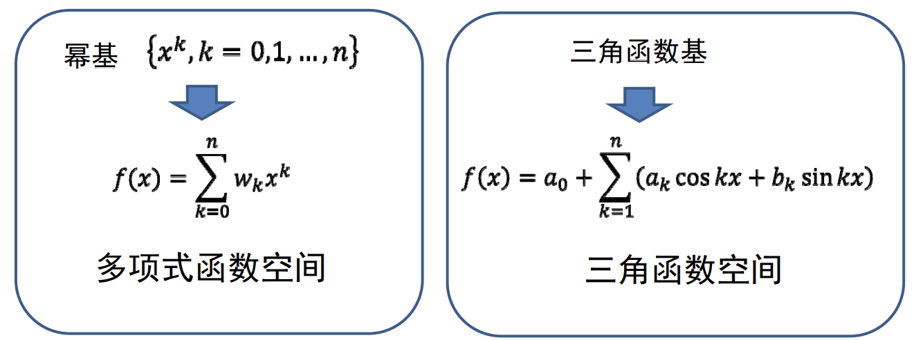 GAMES102几何建模与处理（一）_games102作业-CSDN博客