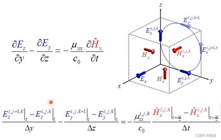 FDTD学习（一）_fdtd电场特性参数的含义-CSDN博客