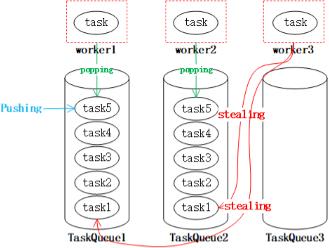 Forkjoin框架forkjoin框架 Csdn博客 