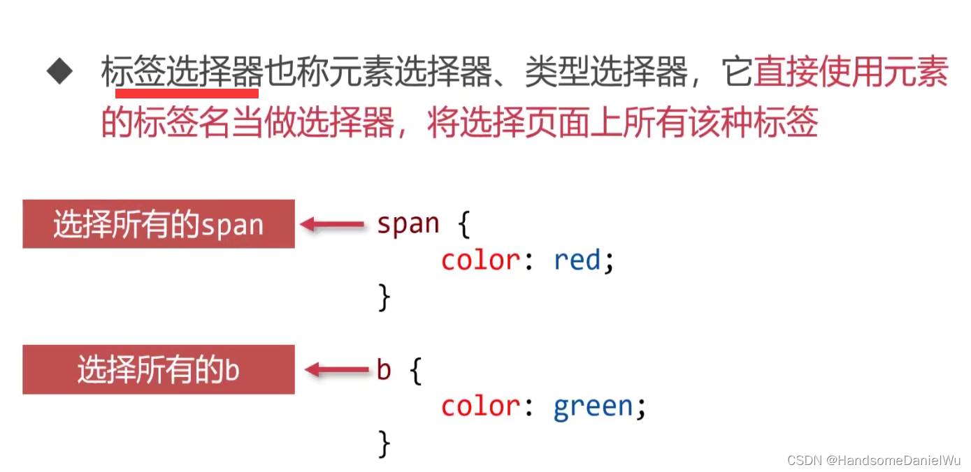 CSS Label selector id Class 原子类 Forgery class伪类 compound selector复合选择器 ...
