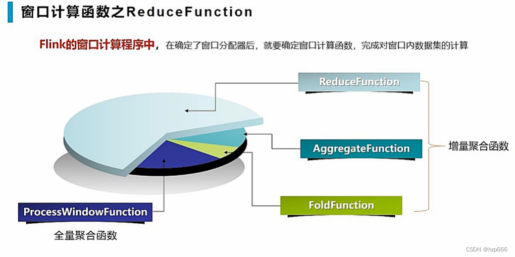 Flink学习25窗口计算函数flink窗口函数 Csdn博客