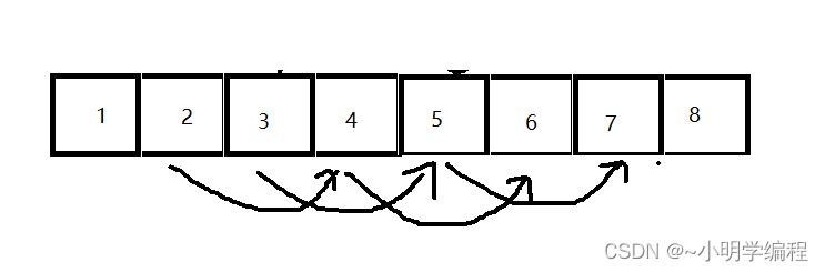 详解memcpy和memmove函数的使用_memmove memcpy-CSDN博客