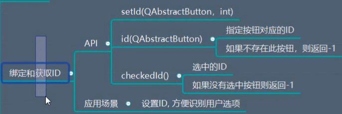 QButtonGroup---按钮组_qbuttongroup默认选中-CSDN博客