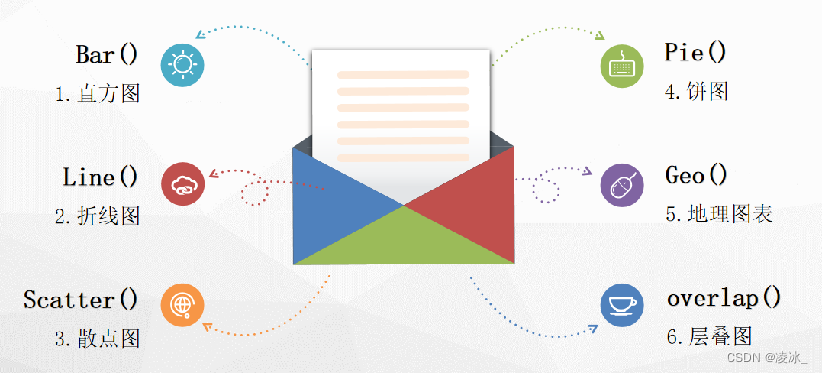 pyecharts-CSDN博客