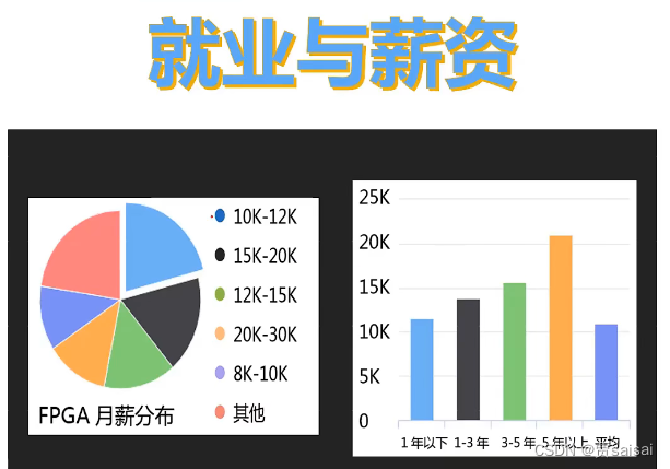Fpga学习笔记（一）入门背景、软件及时钟约束的概念及程序下载与固化fpga下载程序是用来做什么的 Csdn博客 