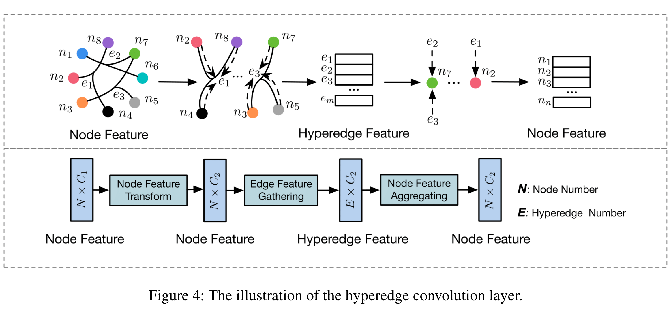 2019_AAAI_Hypergraph neural networks_rahg: a role-aware hypergraph neural network for n-CSDN博客