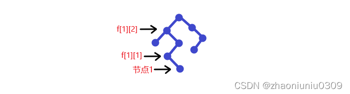 c++最近公共祖先LCA_lca c++-CSDN博客