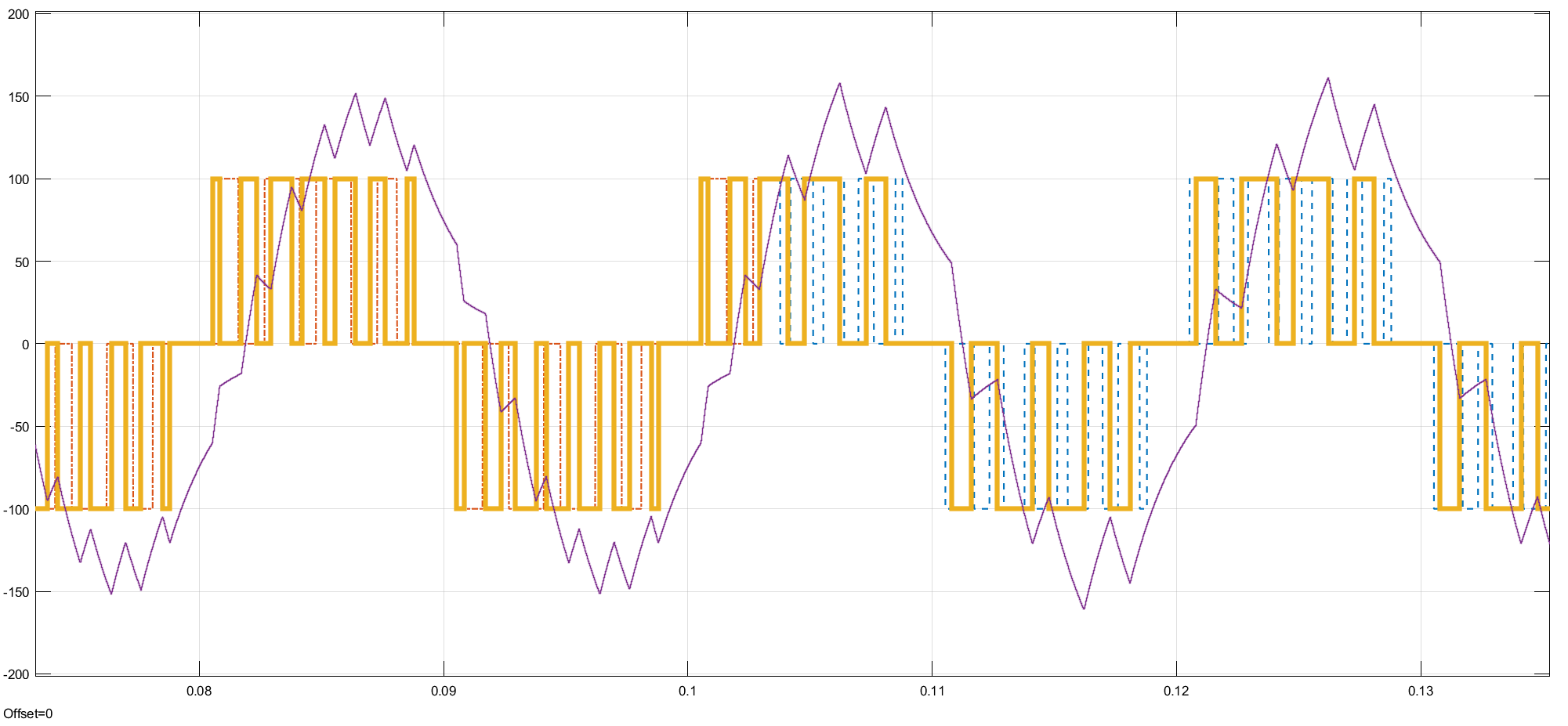 SPWM同步调制分析_spwm波的pi调节-CSDN博客