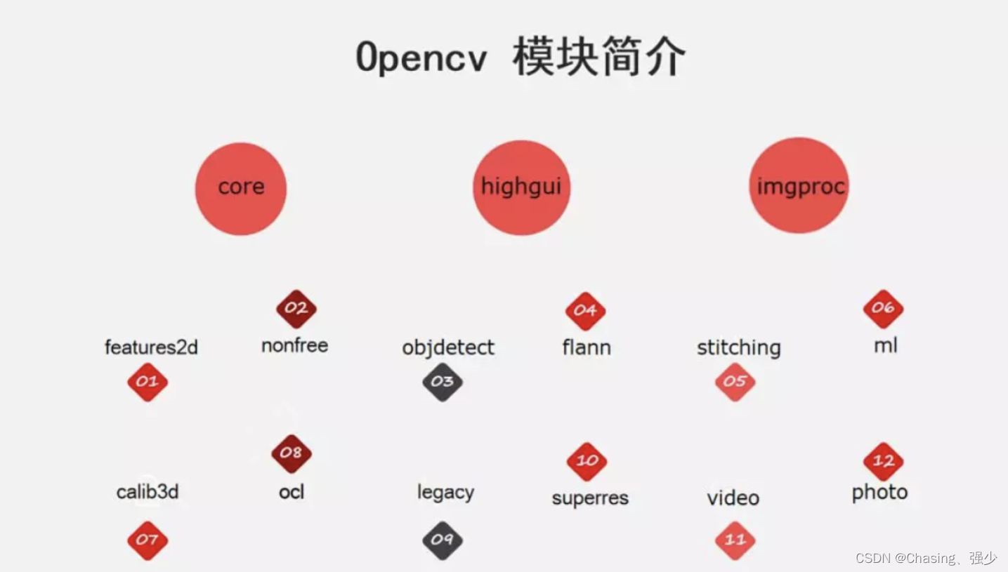 一、opencv 简介opencrvs Csdn博客 