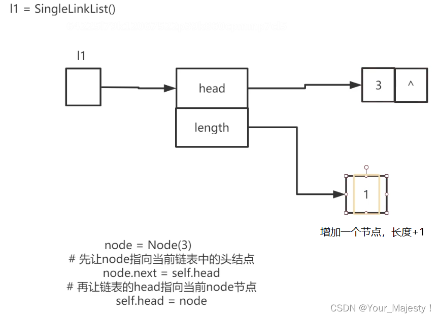 用python实现链表 单向链表python 链表 返回 Csdn博客