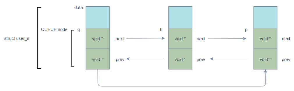 libuv 源码分析 —— 1.queue-CSDN博客