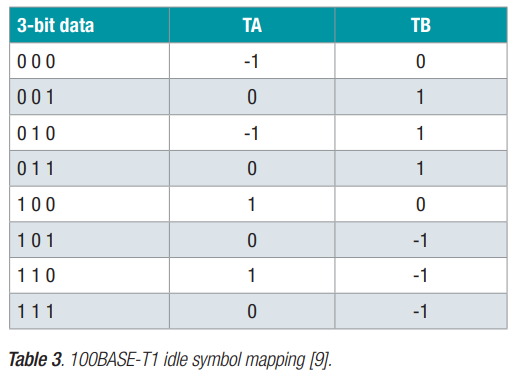 100BASE-T1 Ethernet: the evolution of automotive networking_100base-t1 ...