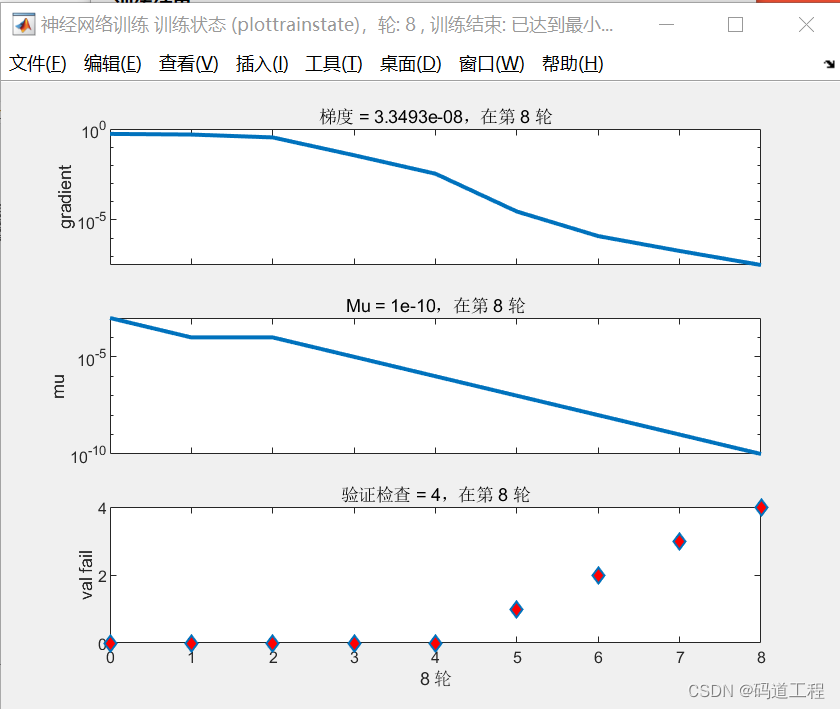 基于BP神经网络实现气凝胶加气混凝土抗压强度预测（附代码）_matlab bp预测混凝土抗压强度-CSDN博客