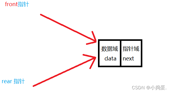 数据结构链队列的操作sizeofqnode Csdn博客