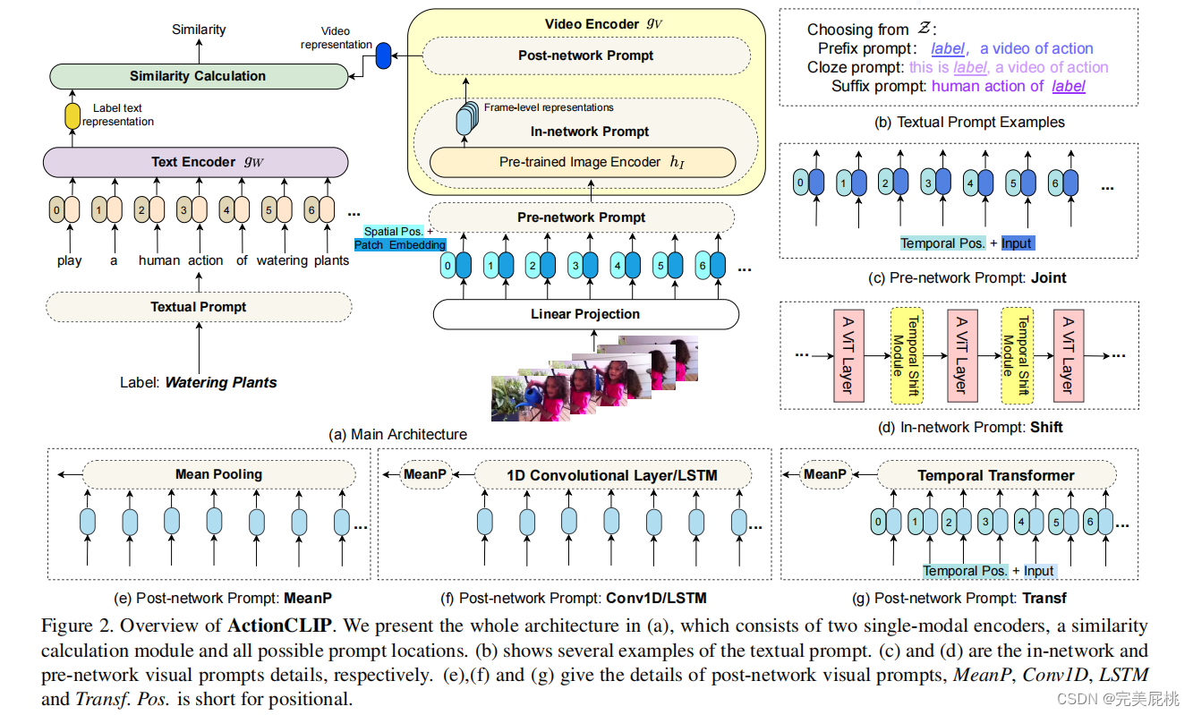 论文阅读-ActionCLIP：A New Paradigm for Video Action Recognition（动作识别）-CSDN博客