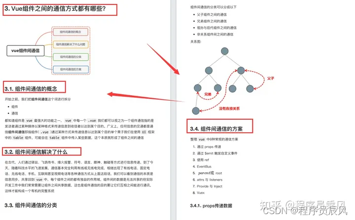 Vue高频面试题百题详解阿里p8闭关三月呕心力作！阿里前端vue面试 Csdn博客 