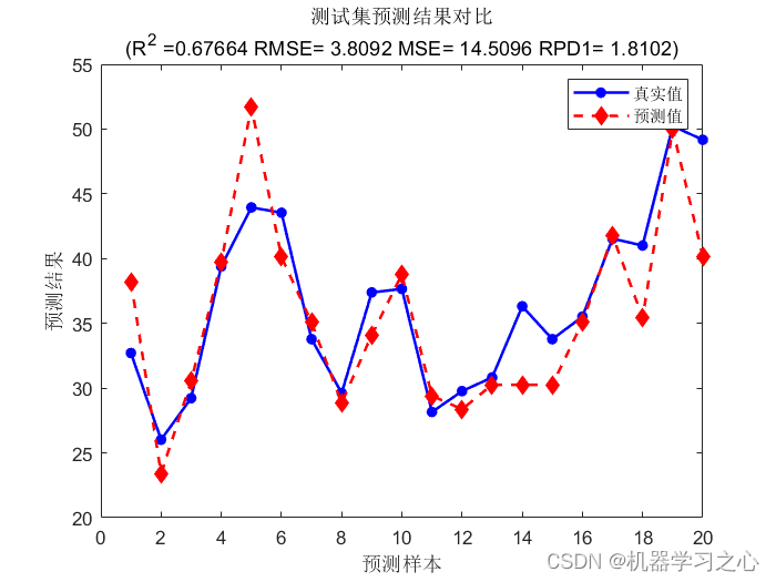 回归预测 Matlab实现基于tso Xgboost金枪鱼算法优化xgboost的多输入单输出多指标评价xgboost 输入列较多怎么处理 Csdn博客