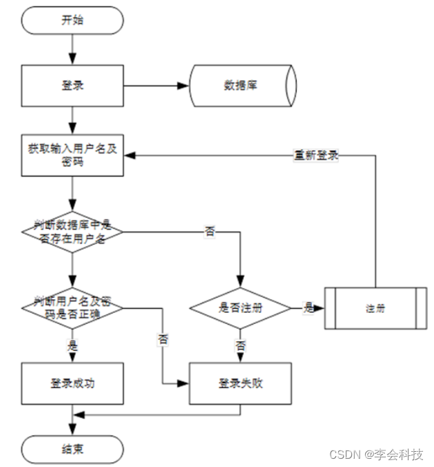 附源码 Java计算机毕业设计ssm古诗词知识学习系统古诗词学习系统 Csdn博客