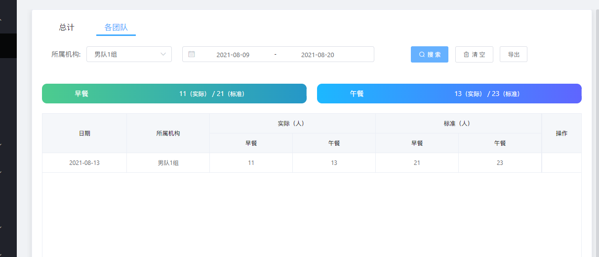 avue 动态表头（搜索不回显）_avue searchmenuspan-CSDN博客